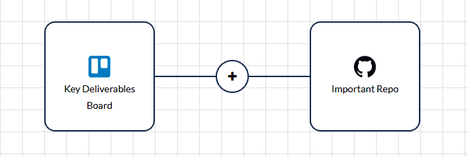 3 Easy Ways to Add Agile Methodology to Your GitHub Projects