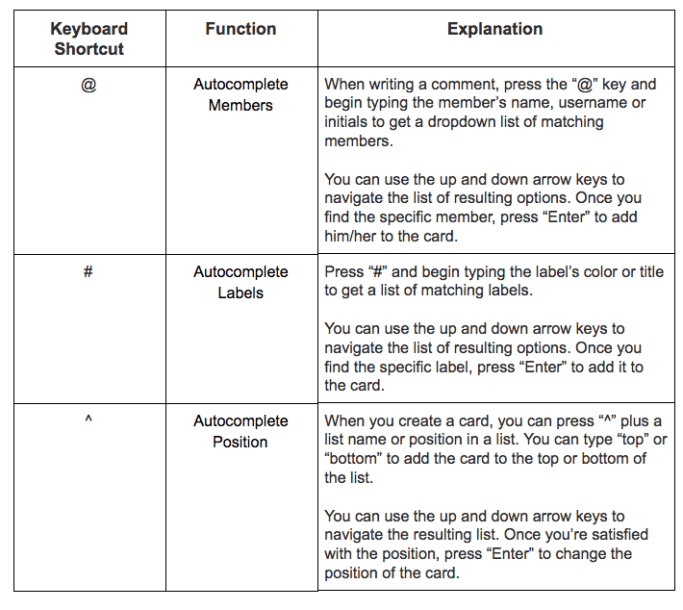 Trello Shortcuts: Essential Shortcuts To Remember