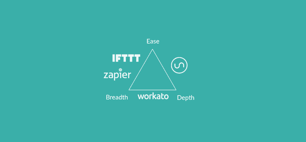 Picking the Right Integration With the Integration Triangle