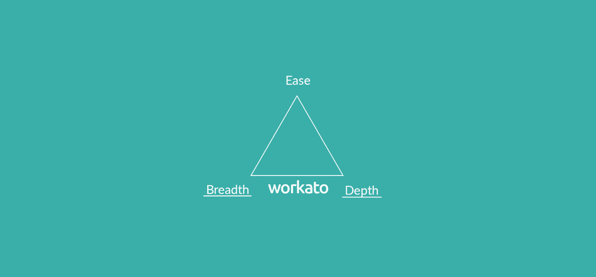 Picking the Right Integration With the Integration Triangle