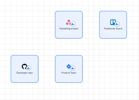Workflow Diagram: What It Is and Why You Need One
