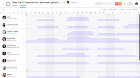 How To Organize Your Projects With Asana Portfolios