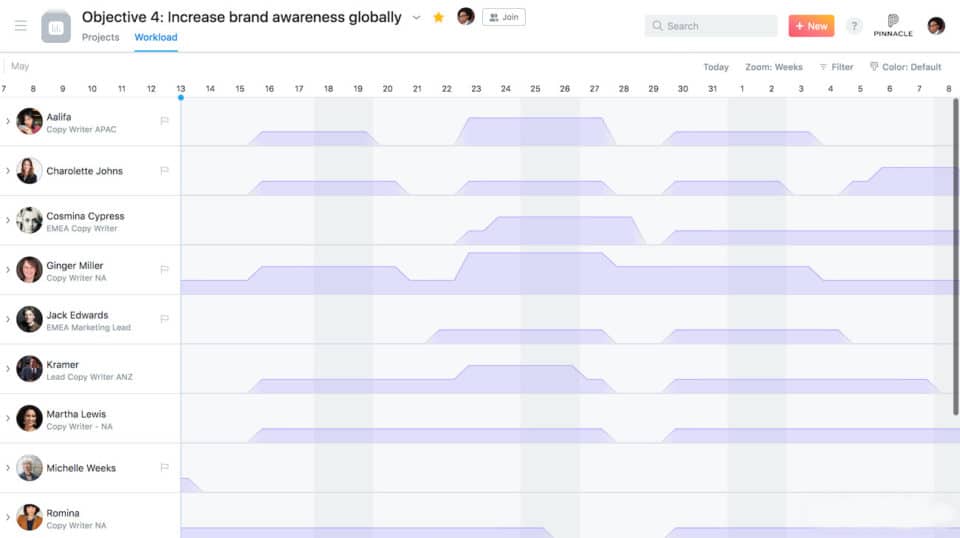 How To Organize Your Projects With Asana Portfolios