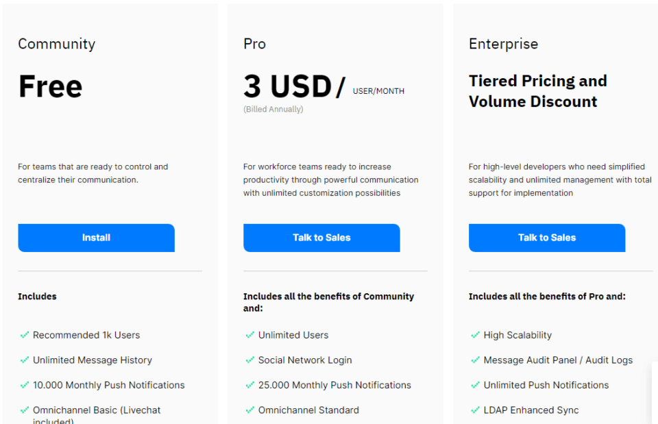 The 5 Best Business Chat Apps for Your Teams