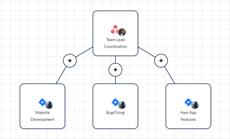 What Is A Team Coordination Workflow