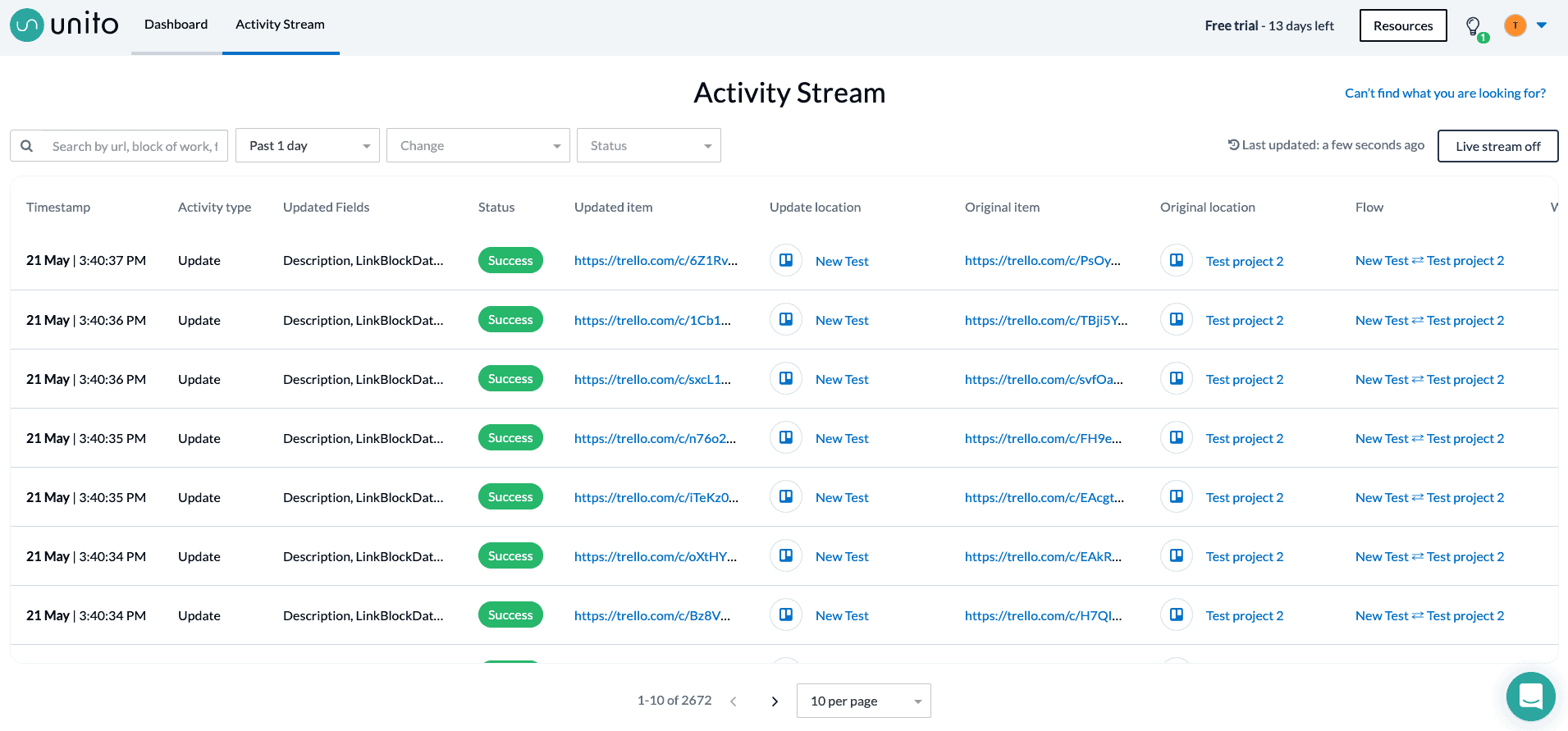 Stay In Complete Control With Unito’s Activity Stream