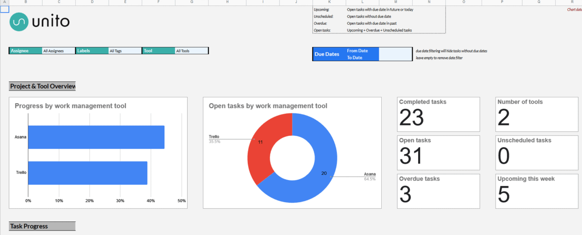 Better Progress Reports With Google Sheets and Unito [Template]