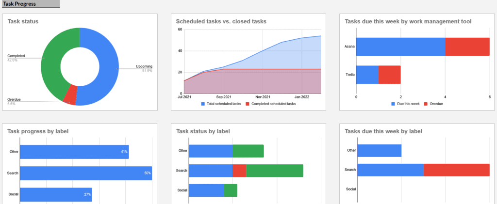 Better Progress Reports With Google Sheets and Unito [Template]