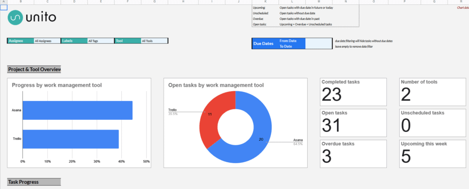 Better Progress Reports With Google Sheets and Unito [Template]