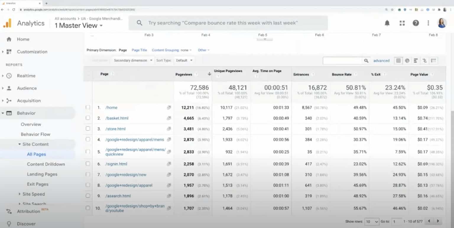 The 13 Most Common Types of Reports