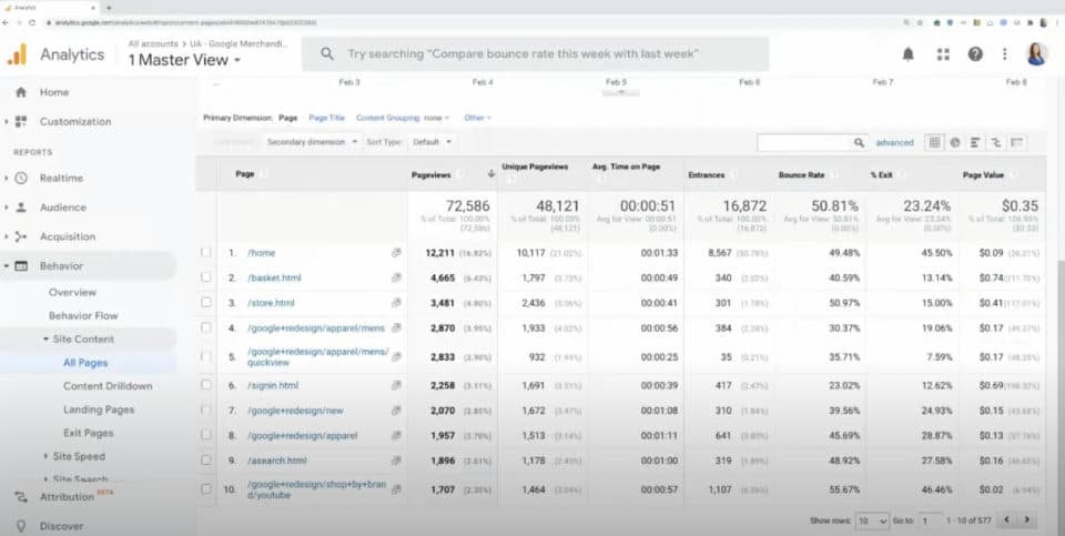 The 13 Most Common Types of Reports