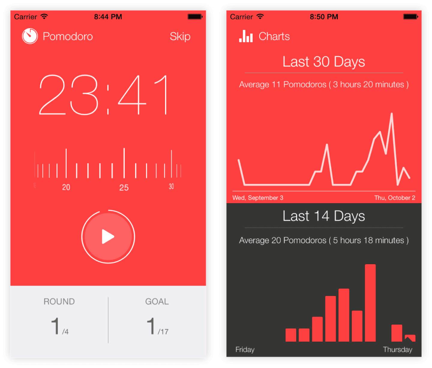 7 Pomodoro Apps To Get More Done Without Burning Out