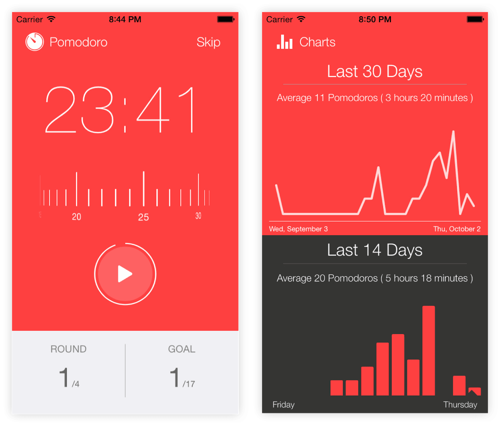7 Pomodoro Apps To Get More Done Without Burning Out