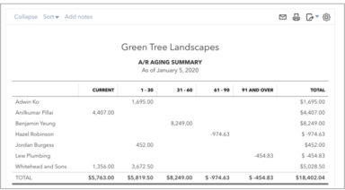 The 13 Most Common Types of Reports
