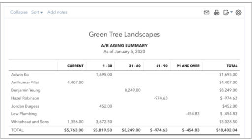 The 13 Most Common Types of Reports
