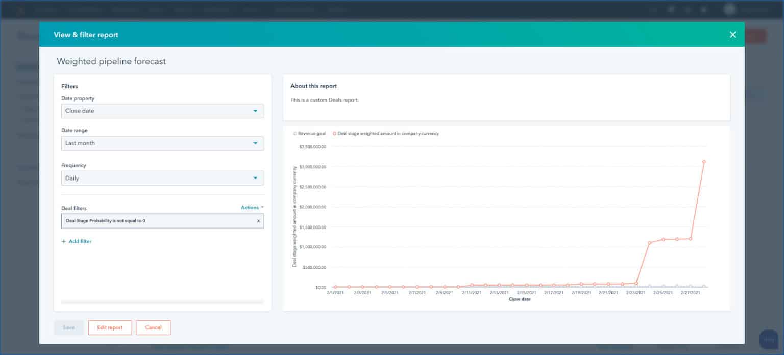 The 13 Most Common Types of Reports
