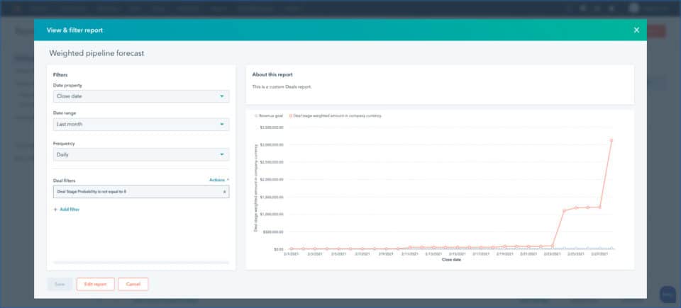 The 13 Most Common Types of Reports