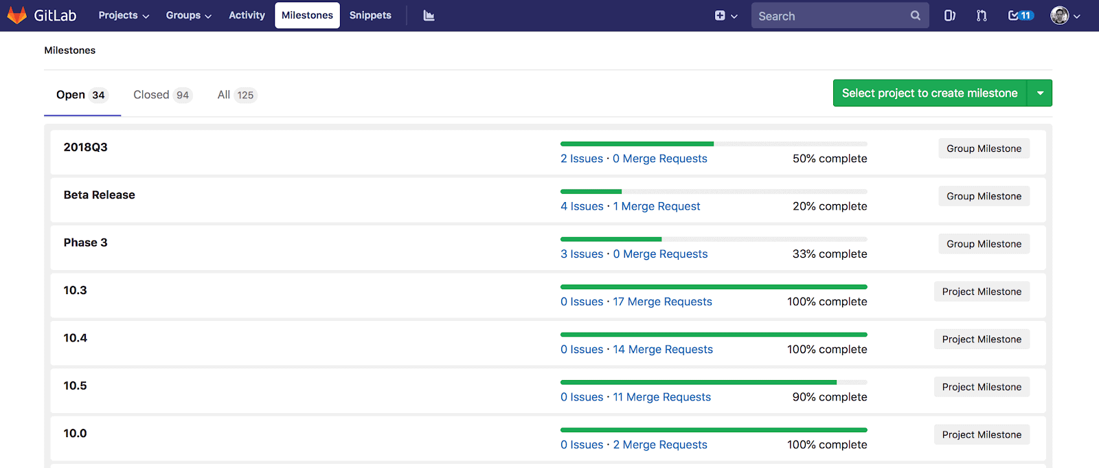 How to Start Using GitLab