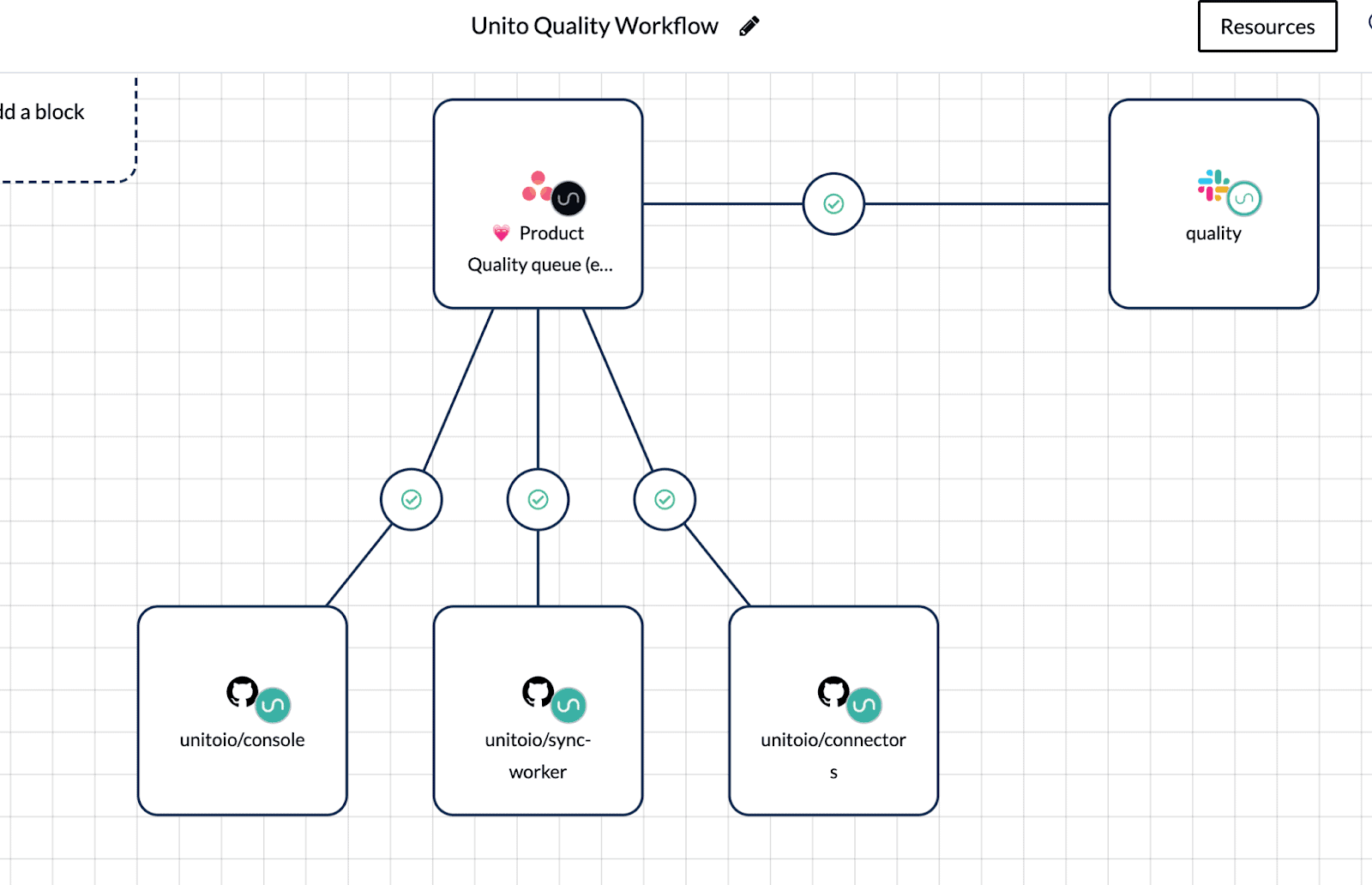Staying in Sync across Asana, GitHub and Slack in Real-Time