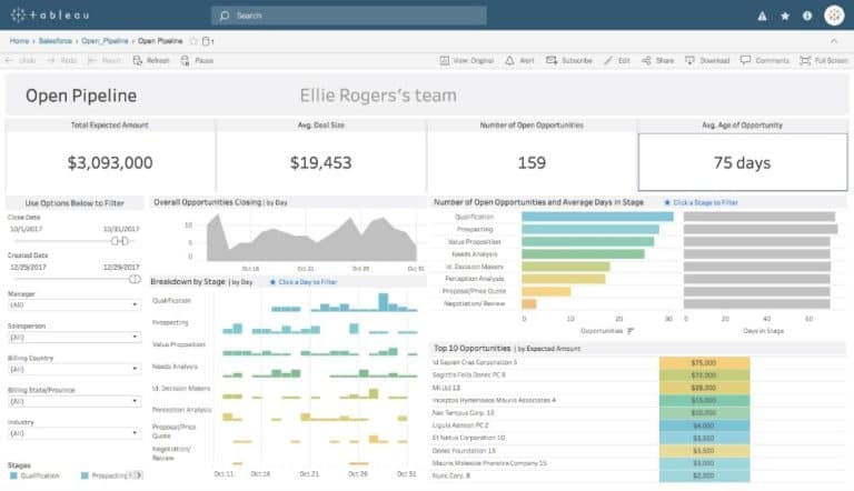 The 13 Most Common Types of Reports