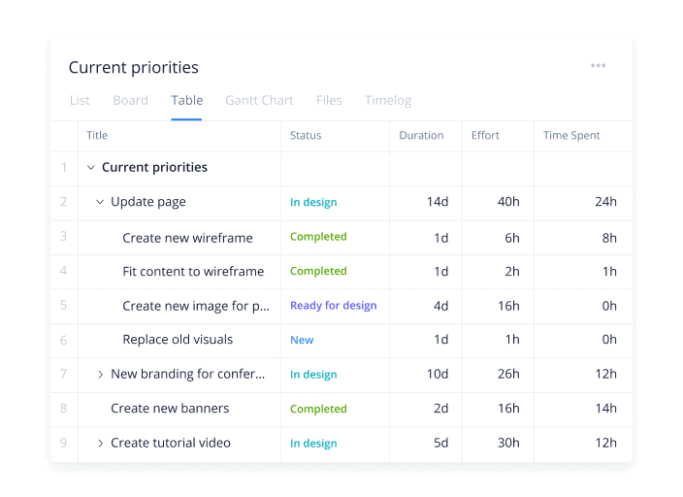 13 Project Management Apps to Never Miss a Deadline Again