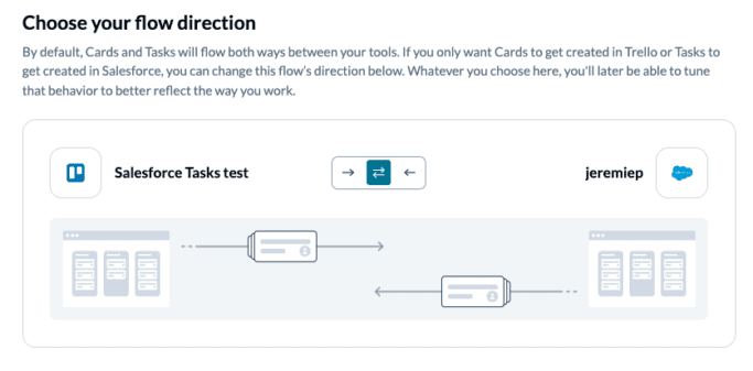 How To Sync Trello Cards To Salesforce Automatically In 2024