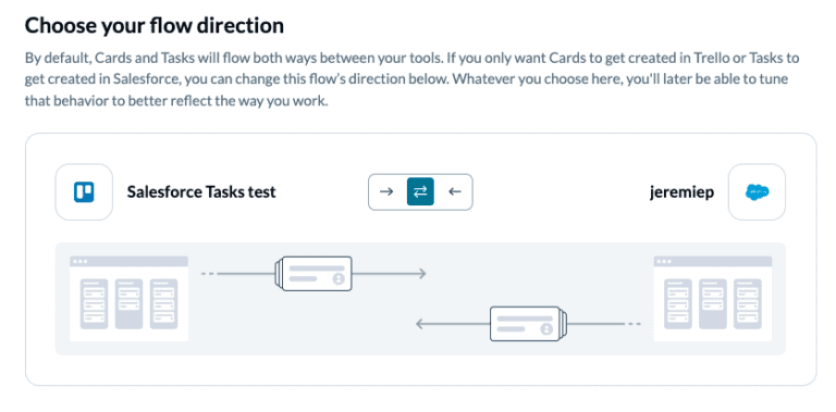 How To Sync Trello Cards To Salesforce Automatically In 2024