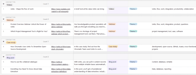 21 Best Airtable Templates For Reporting, Product, Sales...