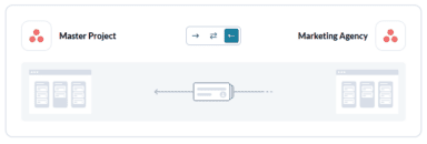 How to Quickly Sync Asana Tasks Between Organizations | 2-Way