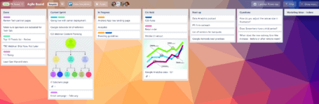 22 Free Trello Templates For Better Projects and Other Needs