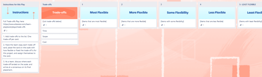 22 Free Trello Templates For Better Projects and Other Needs