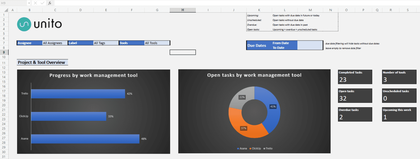 Microsoft Excel Project Management (And 18 Templates)
