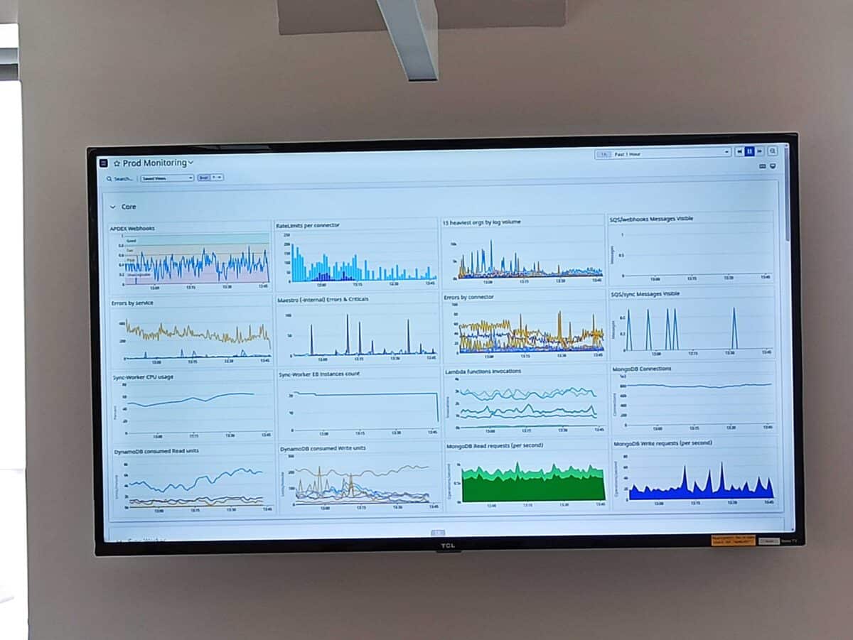 Building Rock-Solid Dashboards With a Raspberry Pi