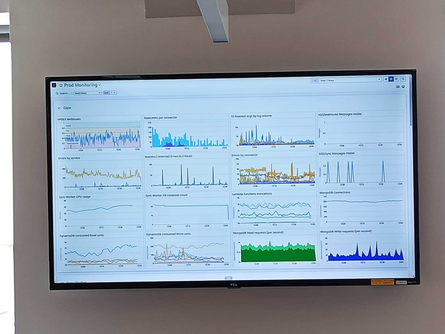 Building Rock-Solid Dashboards With a Raspberry Pi