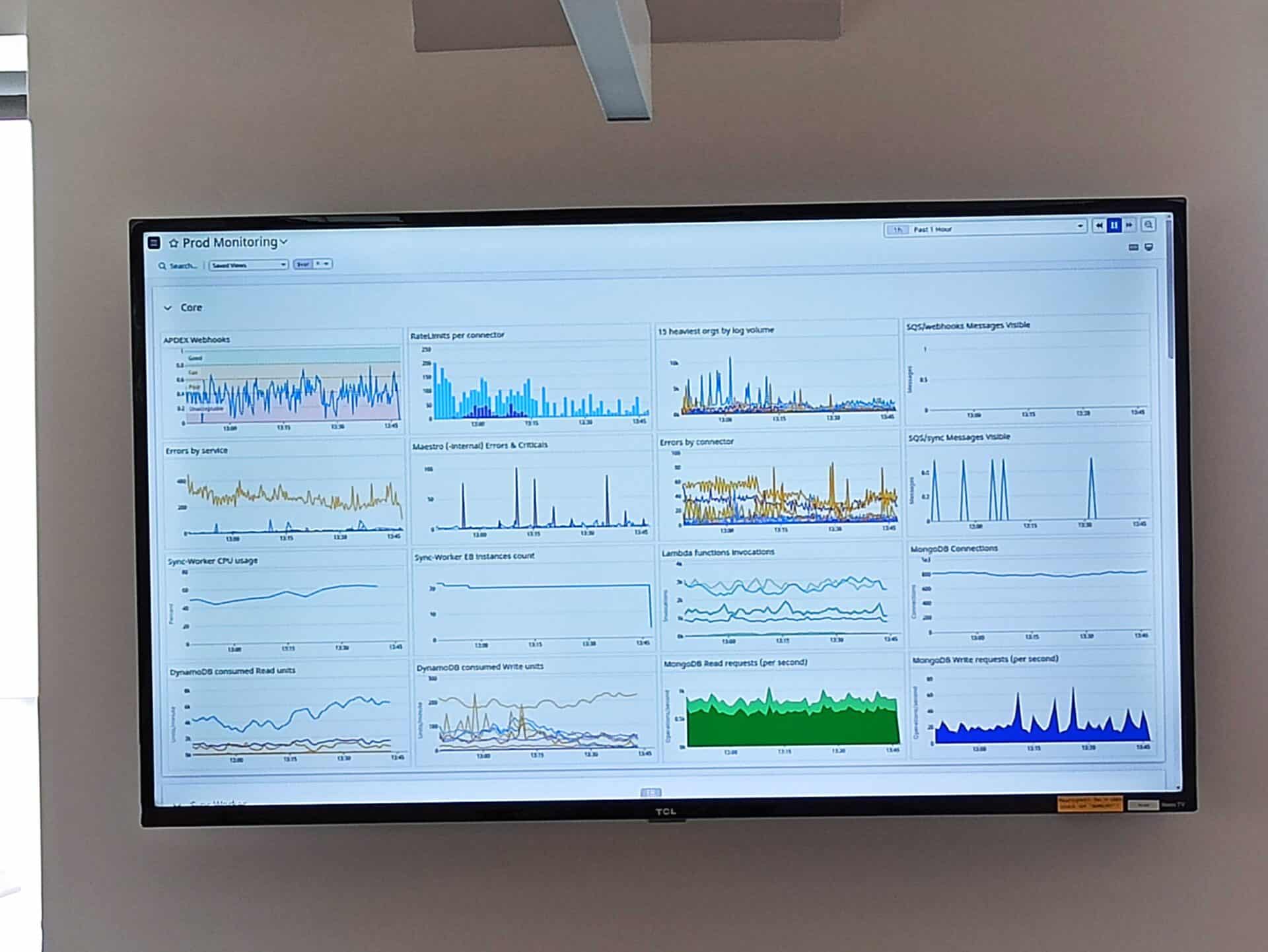 Building Rock-Solid Dashboards With a Raspberry Pi