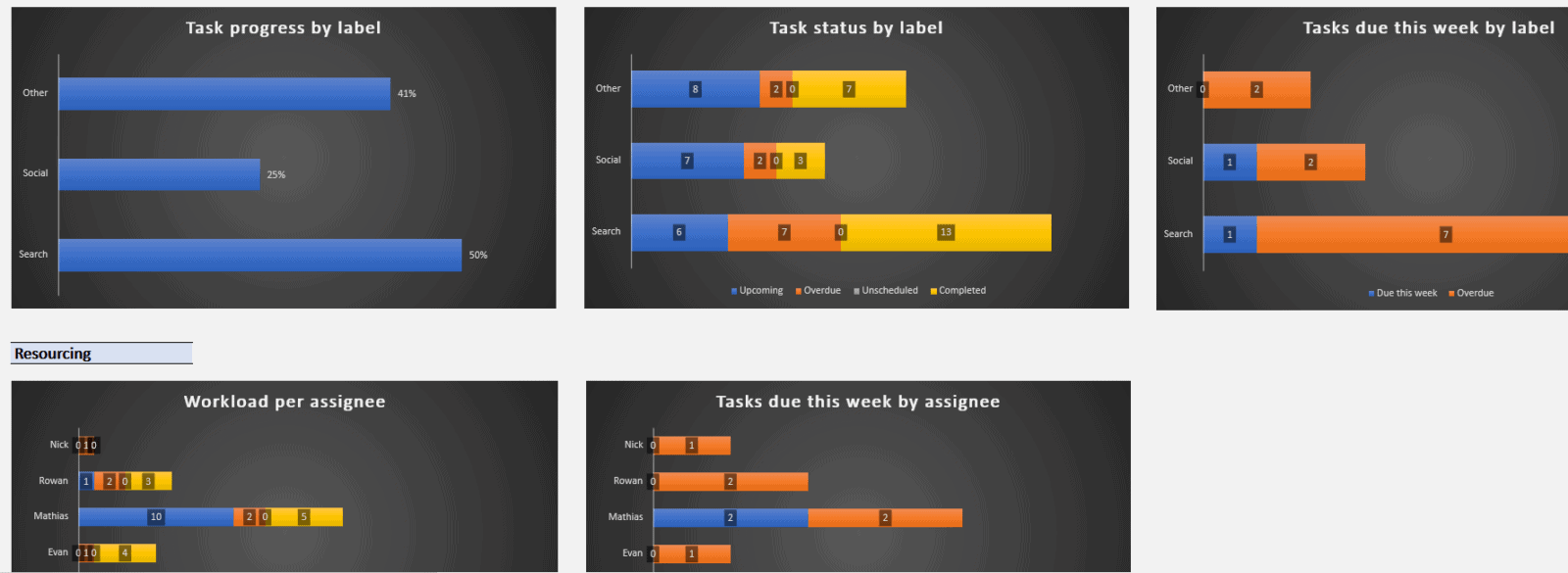 How To Build Automated Excel Progress Reports With Unito