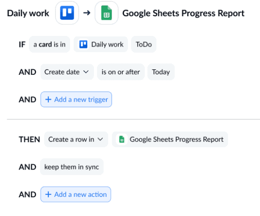 Automate Google Sheets Reports With Trello Data (Template)