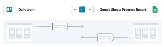 Automate Google Sheets Reports With Trello Data (Template)