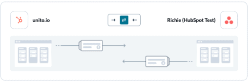 How To Link Asana Tasks To Hubspot Tickets Automatically In 2023