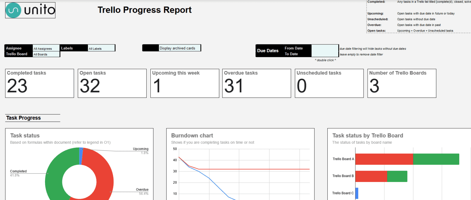 5 Ways You Can Automate All Kinds of Spreadsheets 5 Ways You Can Automate All Kinds of Spreadsheets