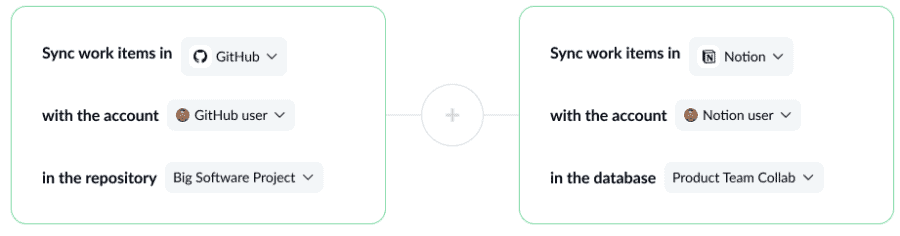 How To Use a Notion-GitHub Integration and Sync in Minutes