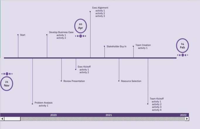 Microsoft Excel Project Management (And 18 Templates)