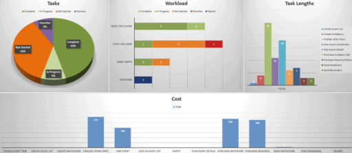 Microsoft Excel Project Management (And 18 Templates)