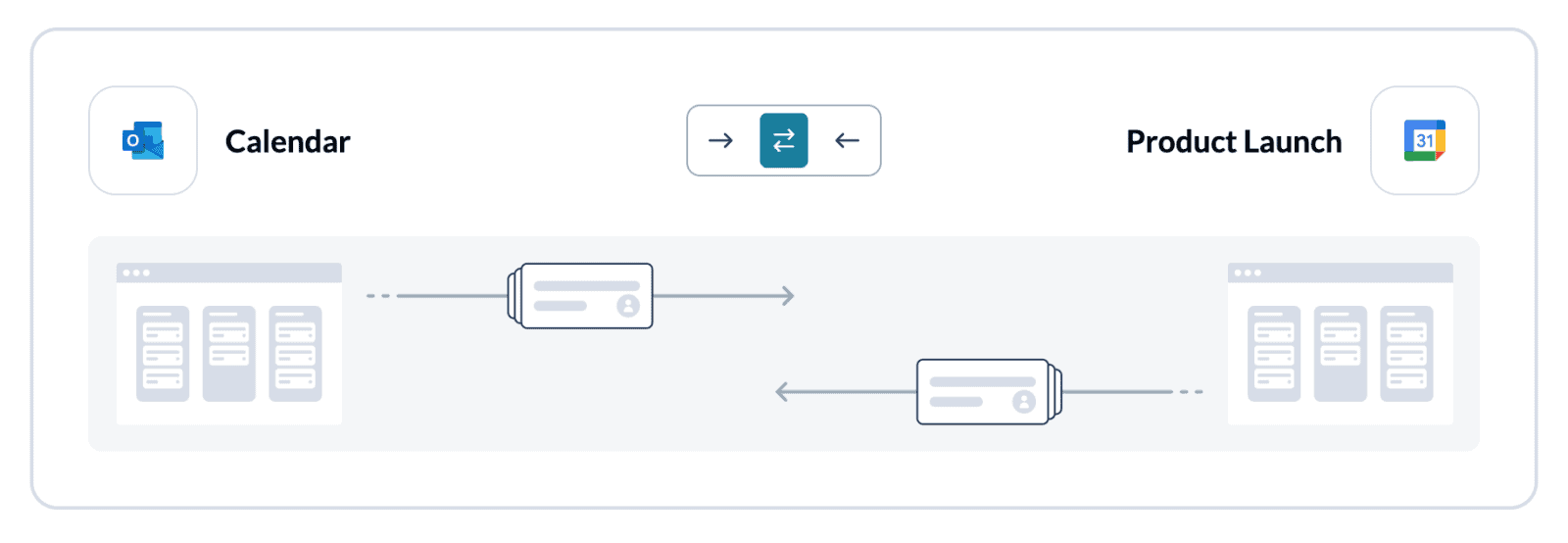 How to Connect Outlook to Google Calendar for Automatic Updates