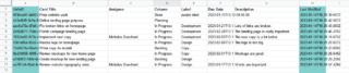 8 Google Sheets Tips for Turning Data Into a Great Report