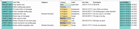 8 Google Sheets Tips for Turning Data Into a Great Report