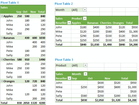 7 Excel Automations for Getting More Out of Your Spreadsheets
