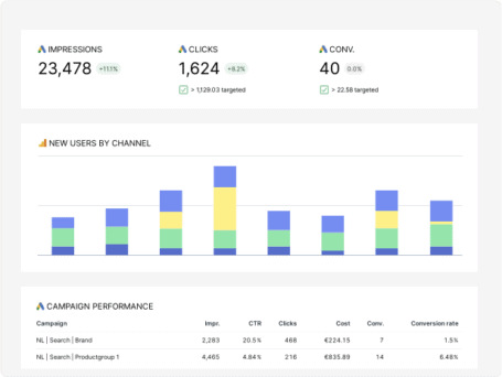 The 10 Best Reporting Automation Tools (Save Hours Not Minutes)