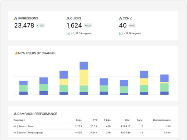 The 10 Best Reporting Automation Tools (Save Hours Not Minutes)