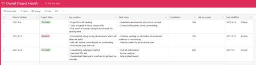 What is a Project Status Report? (and How to Write One)
